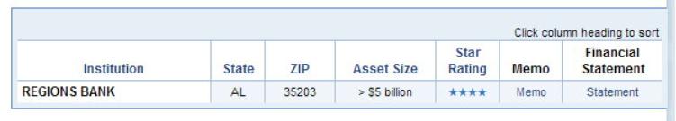 How Safe is Your Bank - Money Management Solutions - Bank Ratings Report